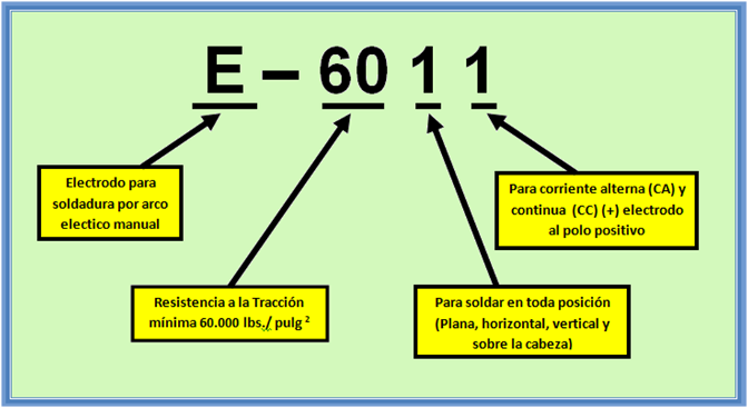 Procedimientos Técnicos Soldadura